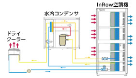Schneider Electric InRow空調機 DXエコノマイザモデル ＊｜製品検索｜製品情報｜電材部品の開発メーカー、篠原電機株式会社